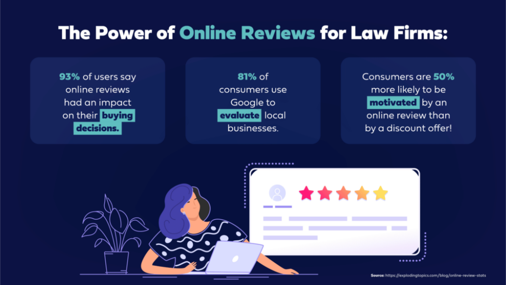 How To Respond To Negative and Positive Law Firm Reviews