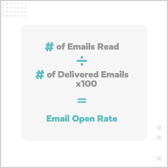 How to Interpret Your Marketing Metrics with Checklist - Consultwebs