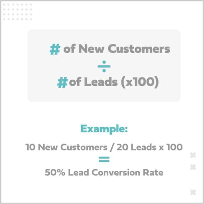 How to Interpret Your Marketing Metrics with Checklist - Consultwebs