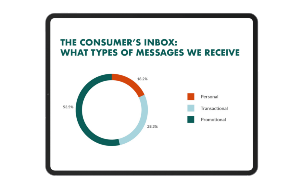 Email marketing Guide for Law firms - Consultwebs