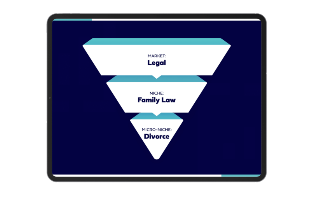 Niche marketing - Consultwebs