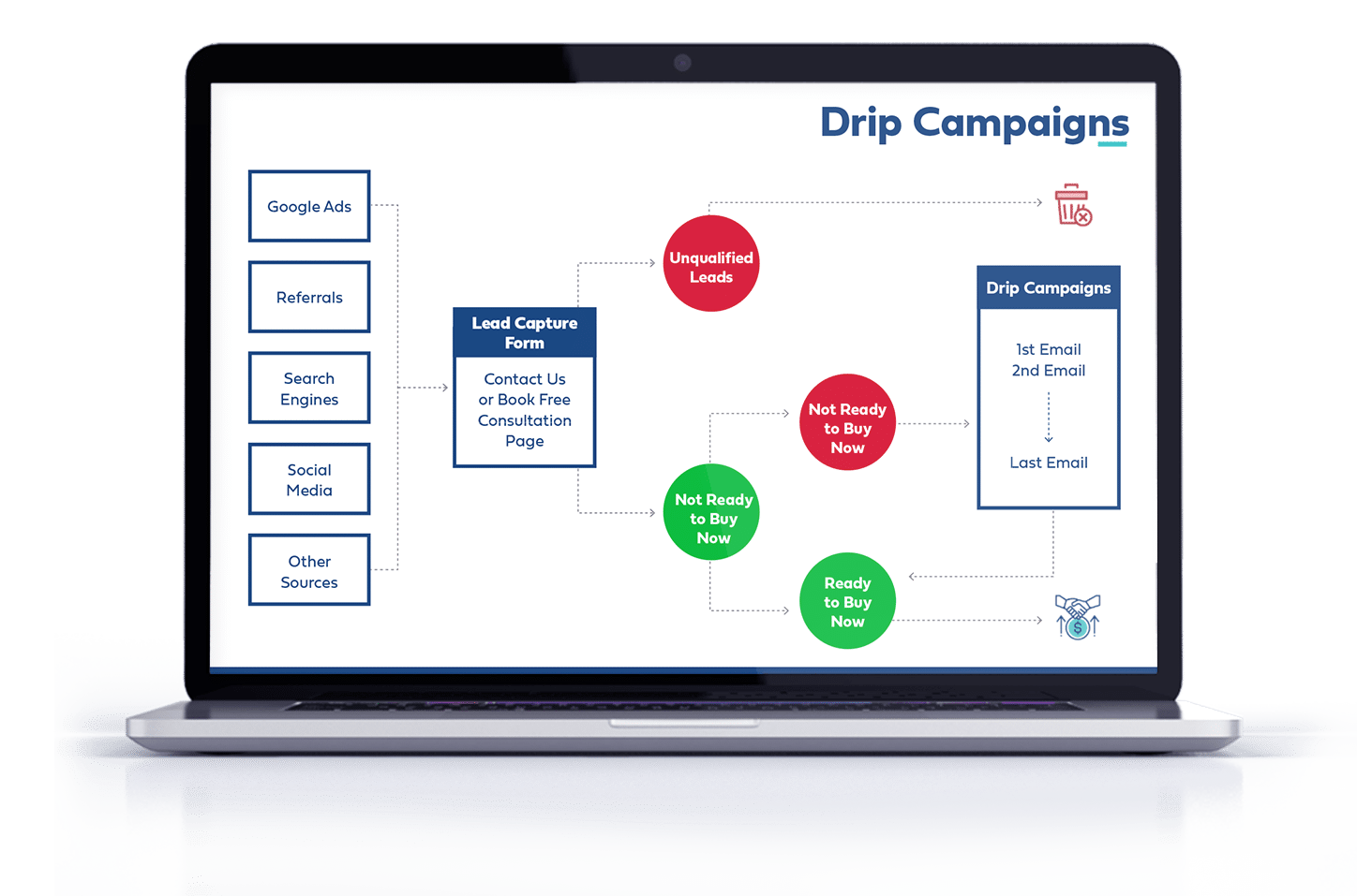 How to Build and Maintain Your Law firm’s Mailing list - Consultwebs