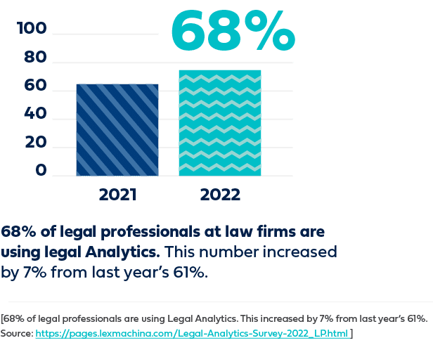 Top Metrics to Track for Your Law Firm’s Success- Consultwebs