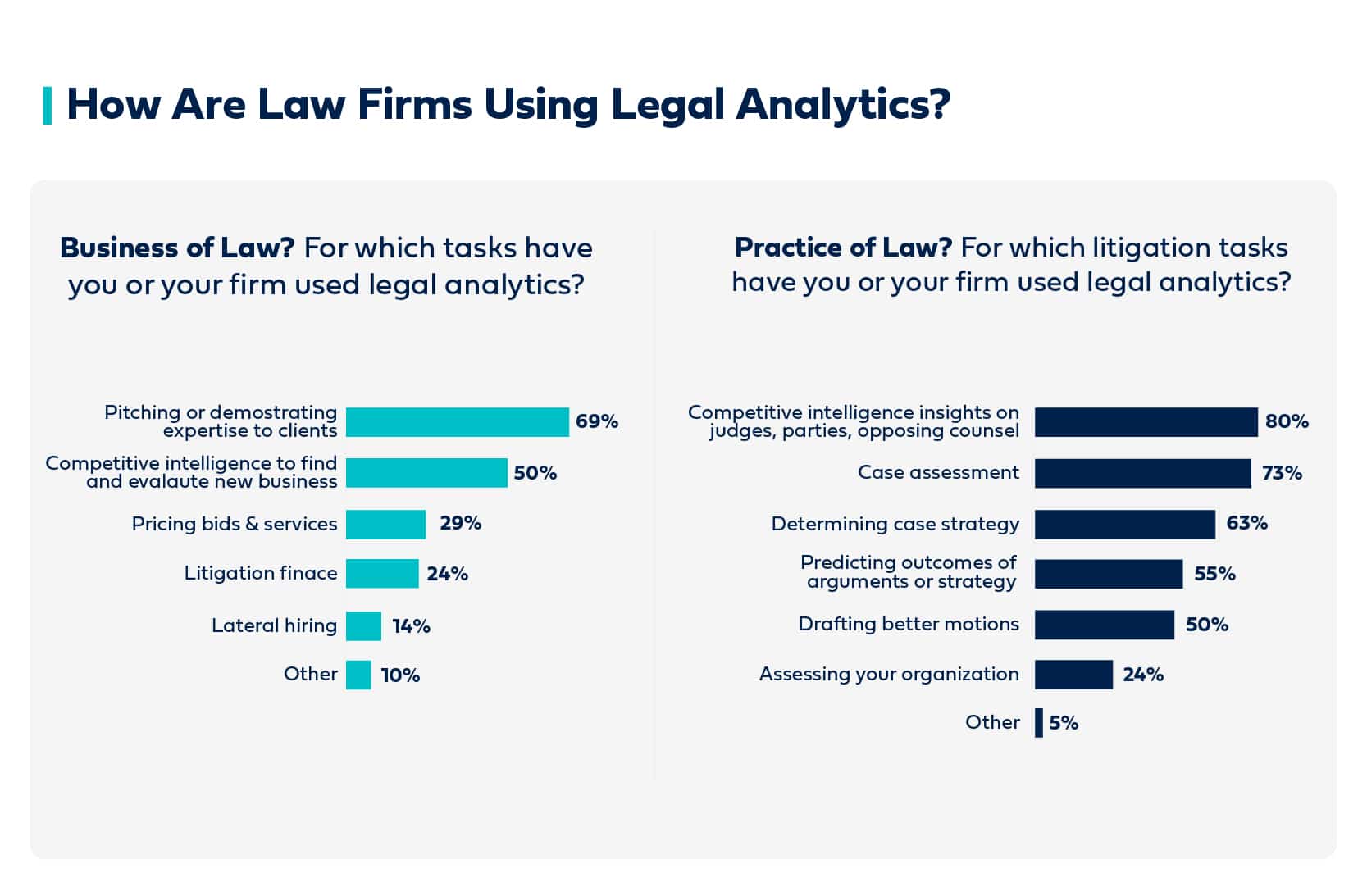 LawEval by Consultwebs